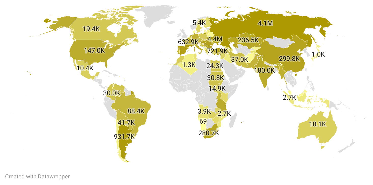 Sunflower Oil Production by Country (2026)